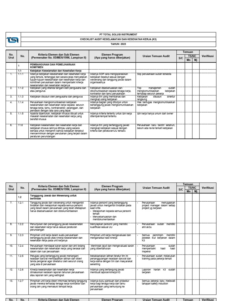 Contoh Checklist Audit K3 | PDF
