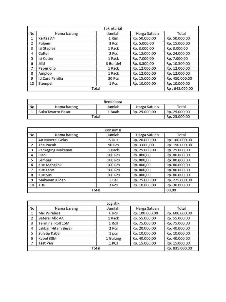 Anggaran PG Revisi 2 Angga | PDF