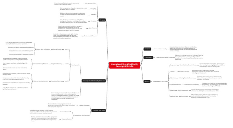 International Ship & Port Facility Security (ISPS Code) | PDF ...