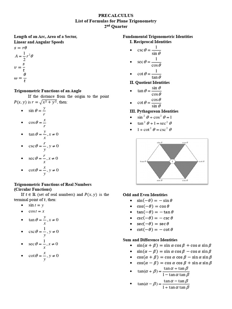 Trigonometry Formulas for Precalculus | PDF | Trigonometric Functions ...