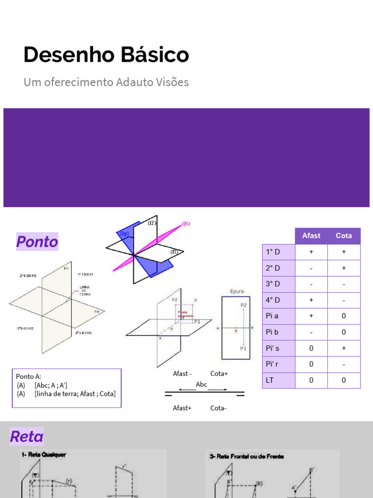 Resumo de Desenho Básico | PDF | Linha (Geometria) | Perpendicular