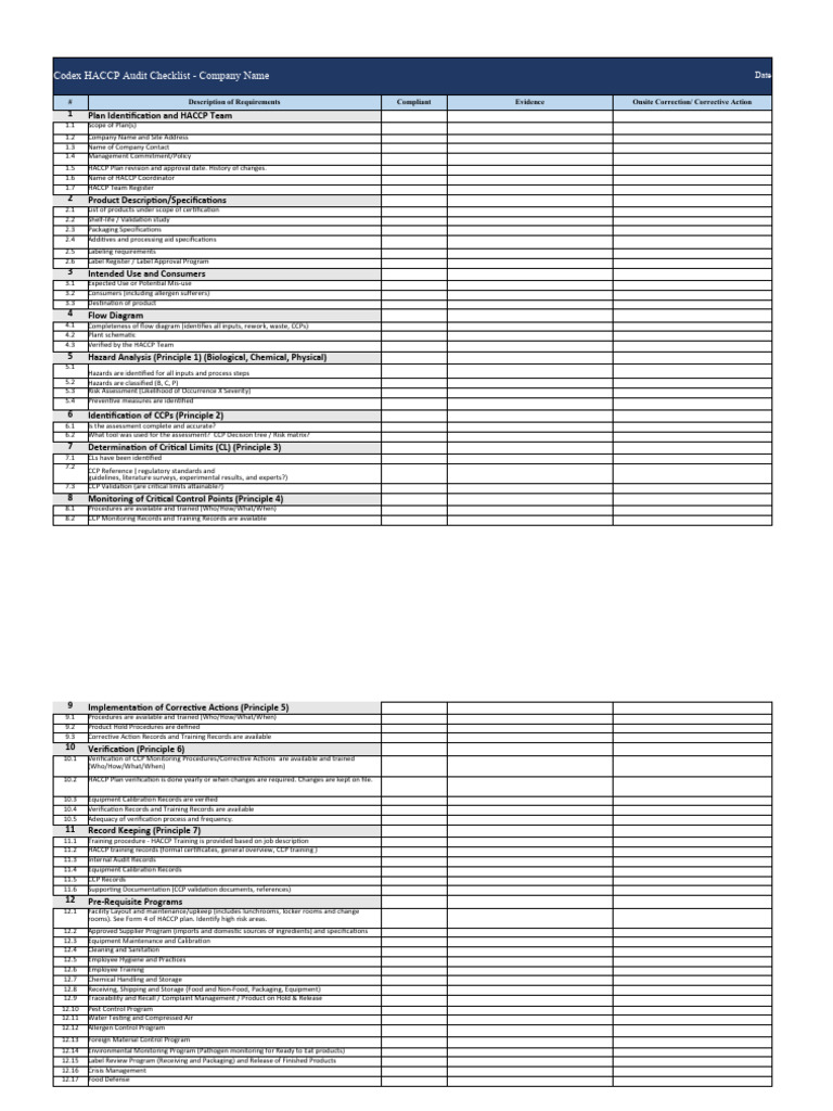 PCP FO 052 HACCP Internal Audit Checklist JTWPHC | PDF | Hazard ...