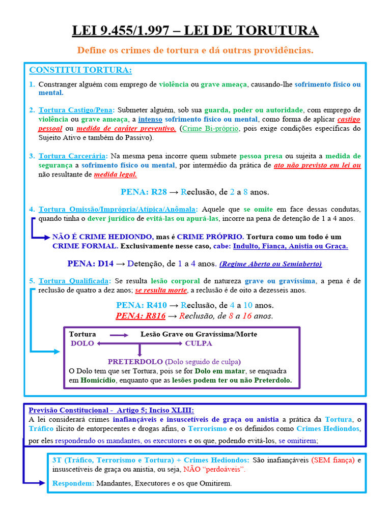 Lei de Tortura 9455 de 1997 MAPA MENTAL | PDF | Crimes | Crime e Violência