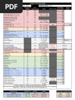 Metoclopramide Reglan Cri Calculator MG KG Day | PDF