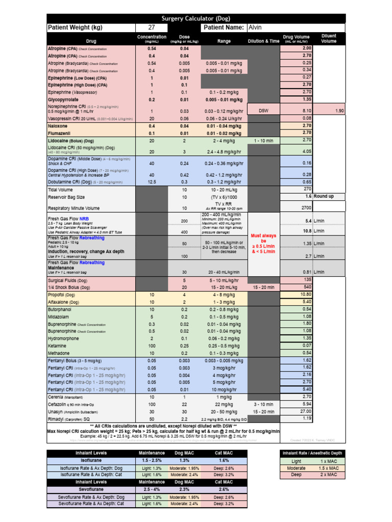 Anesthesia Surgery Calculator - Dog | PDF