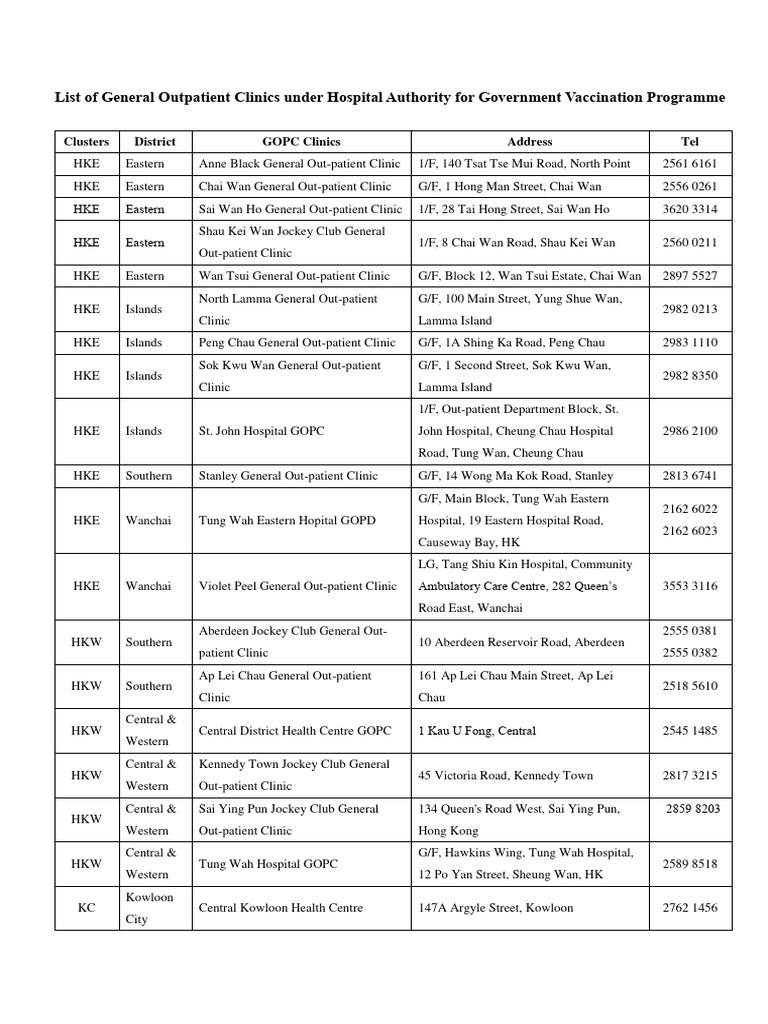 GOPC Lists 2023-24 en Ver 20230815 Clean | PDF | Hong Kong | Special ...