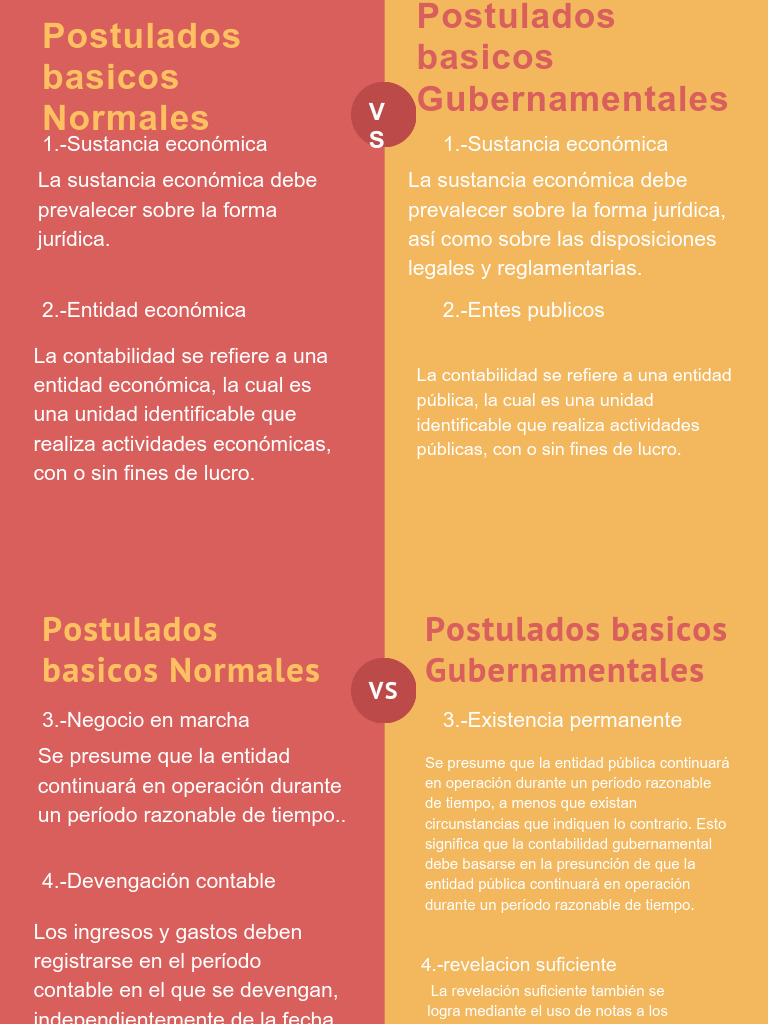 Red and Yellow T Chart | PDF | Contabilidad | Economía Financiera