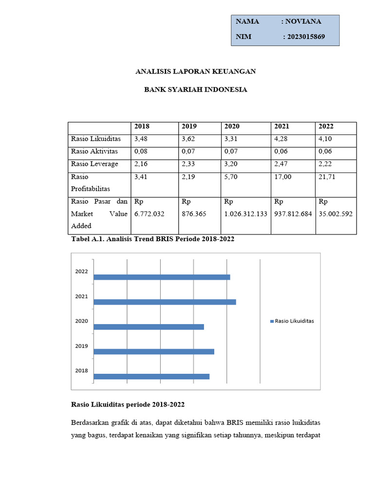 Analisis Lap Keuangan BSI - Noviana - NIM 2023015869 | PDF