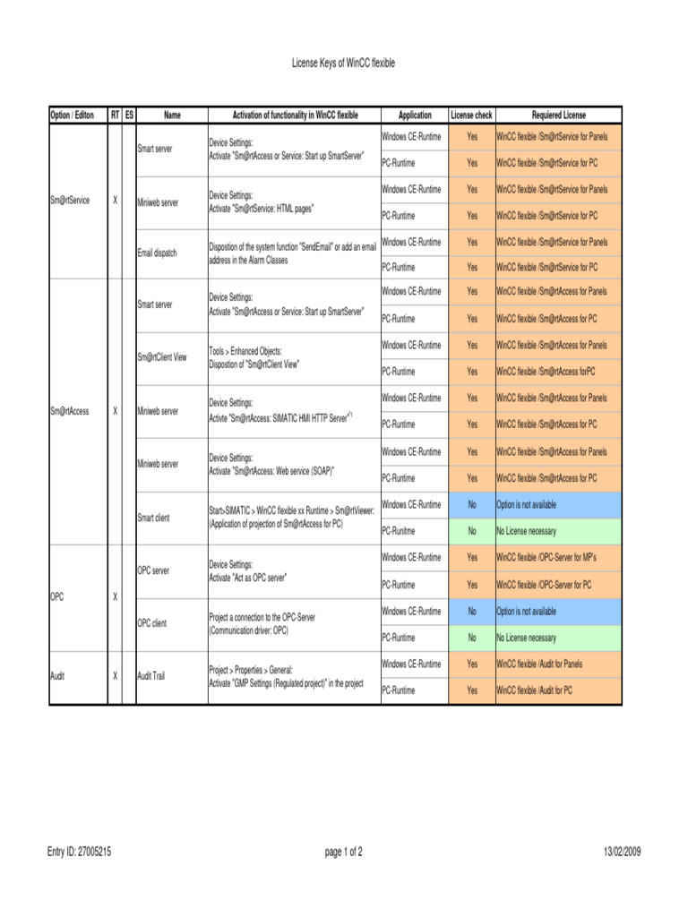 License Key List en v1 1 | PDF