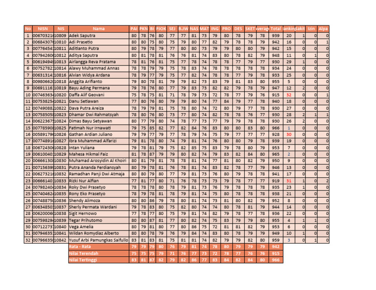 Daftar Legger - XI DPIB B - Semester 1 (2023-2024) | PDF