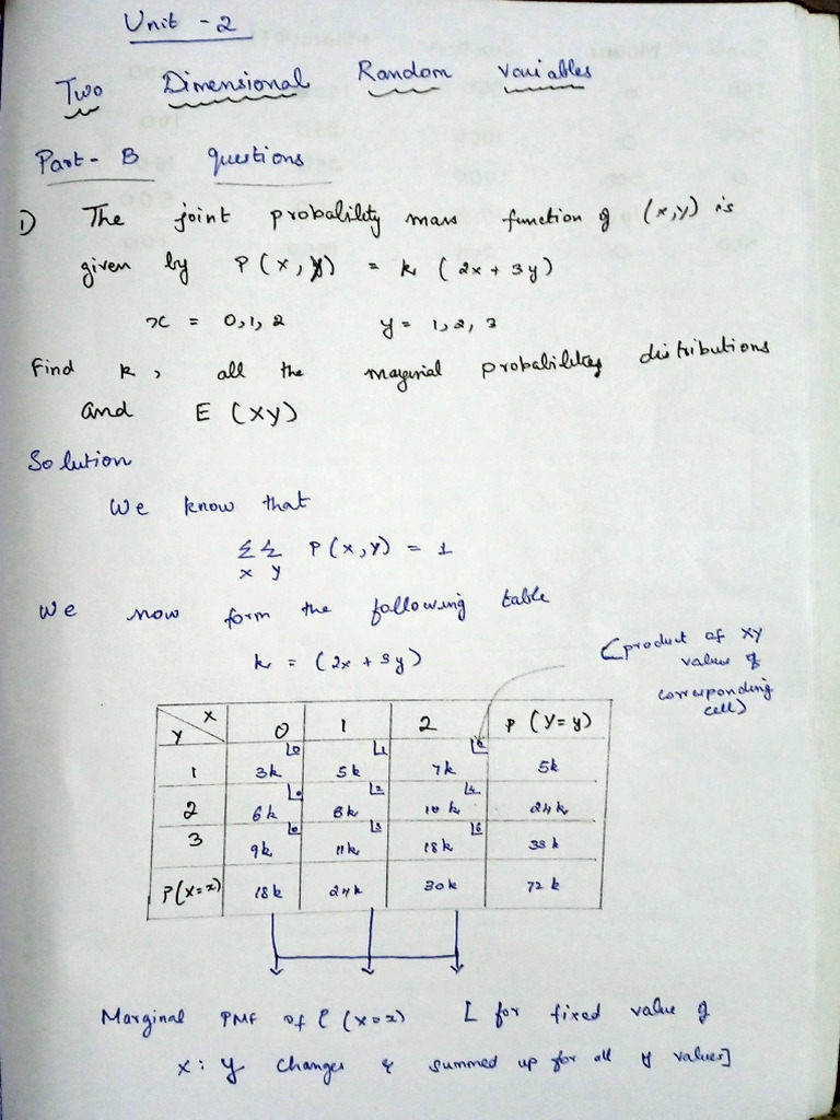 Unit 2 PQT Part B | PDF