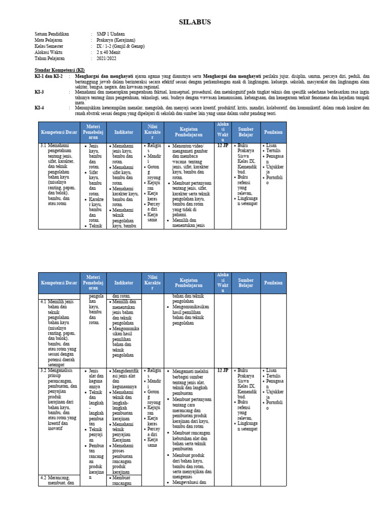 Silabus Prakarya Kelas IX SMP 1 Undaan | PDF