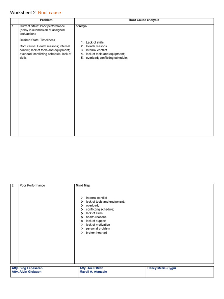 Worksheet 2 - Root Cause | PDF