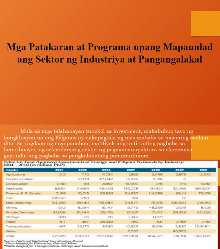 Mga Patakaran at Programa Upang Mapaunlad Ang Sektor NG Industriya at ...