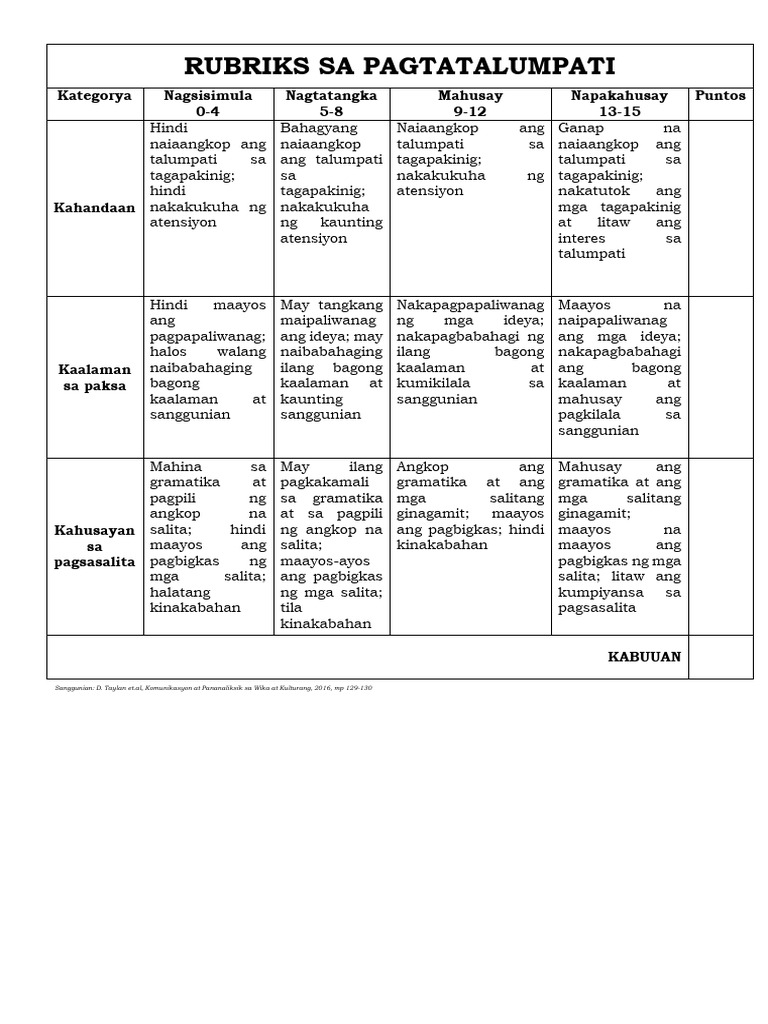 Rubriks Sa Talumpati | PDF