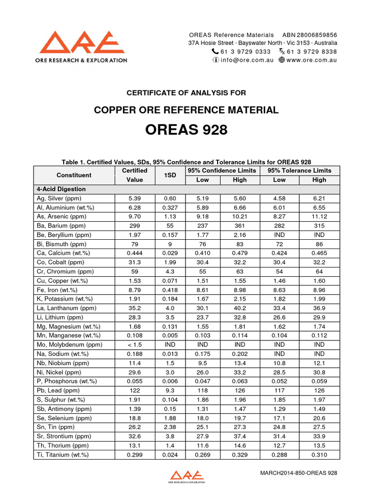 OREAS 928 Certificate | PDF | Manganese | Cobalt