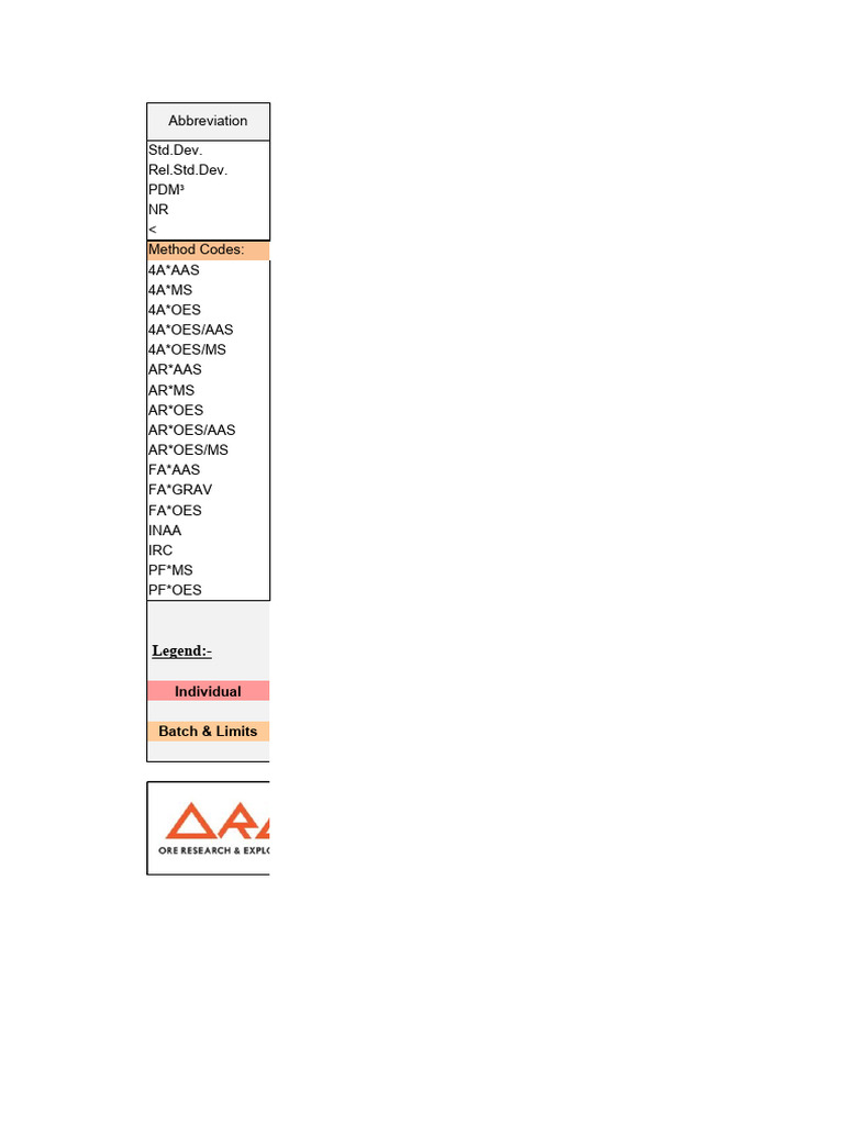 OREAS 605 DataPack | PDF