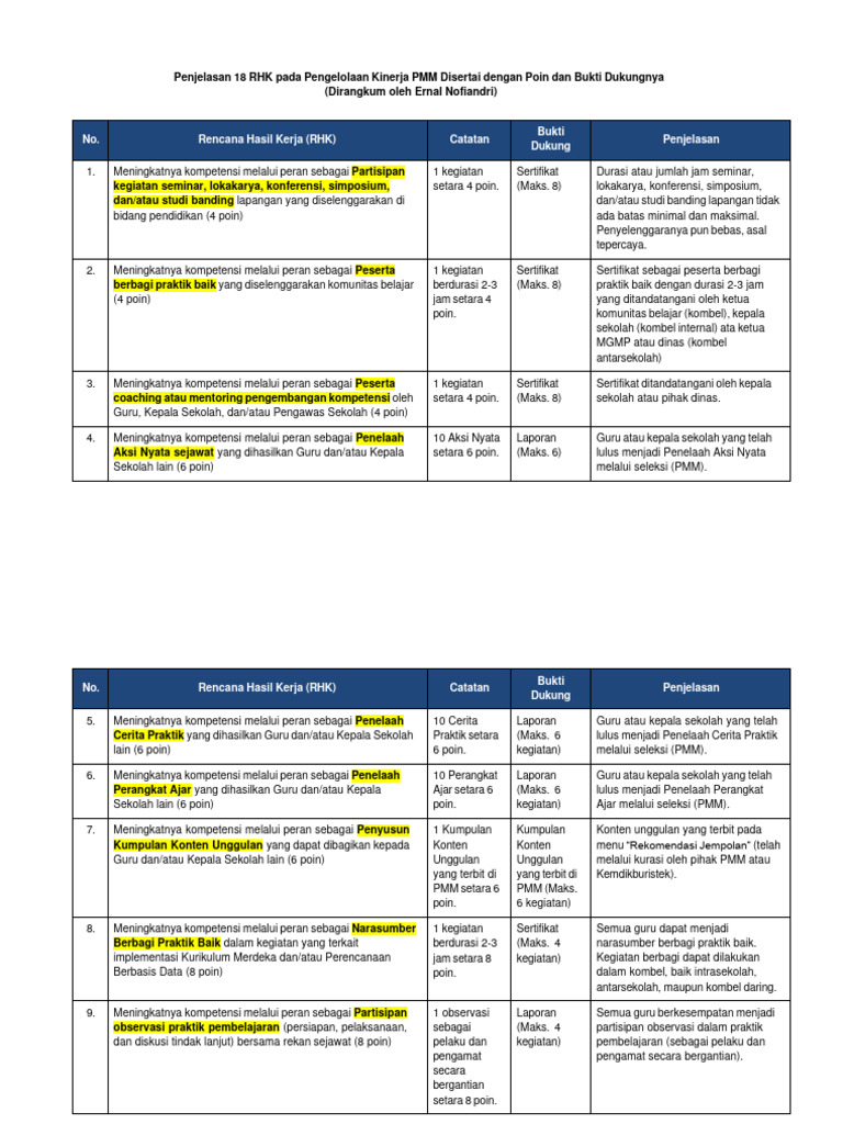 Rangkuman RHK Poin Ekin PMM | PDF