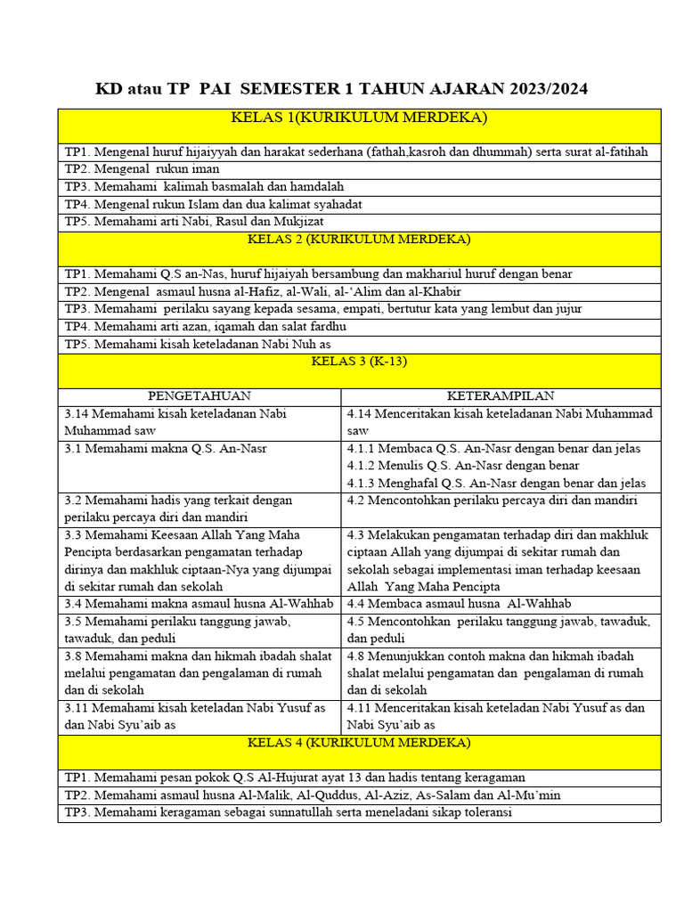 TP Pai Dan BTQ Semester 1 Tahun Pelajaran 2023-2024 | PDF | Seni & Disiplin Bahasa | Agama ...