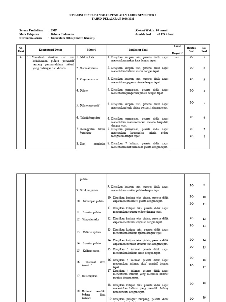 Kisi-Kisi Soal Pas 1 Bind Kelas Ix 2020 | PDF