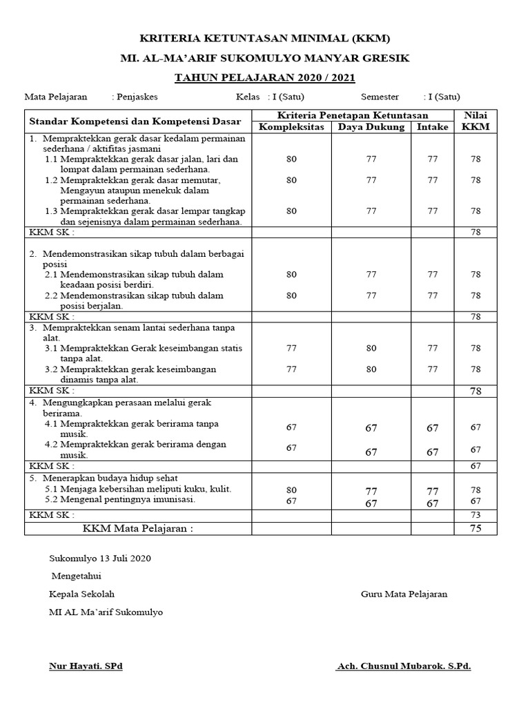 KKM 2022 Tajwid Kls 4 | PDF