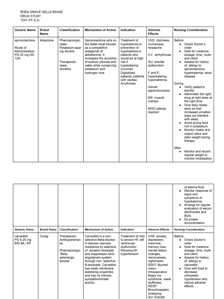 Nursing Drug Study Guide | PDF