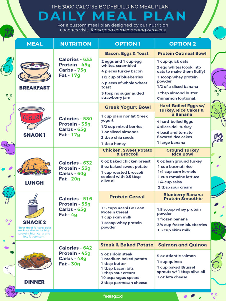 The 3000 Calorie Bodybuilding Meal Plan | PDF The 3000 Calorie Bodybuilding Meal Plan | PDF