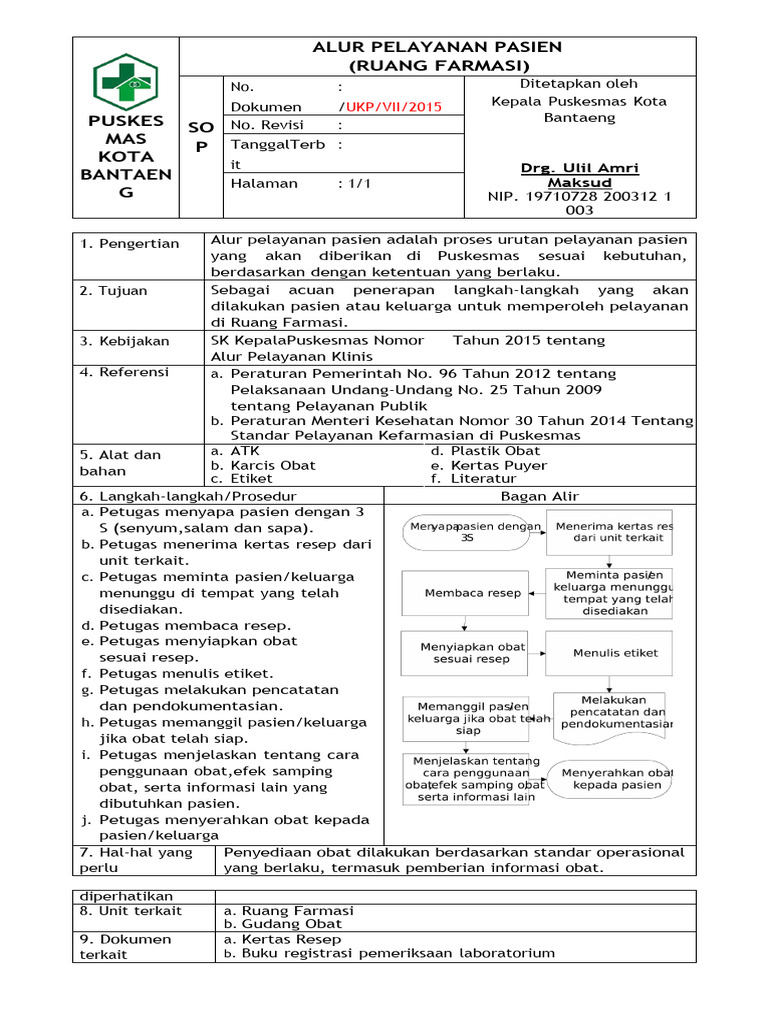 7141 Sop Alur Pelayanan Pasien Ruang Farmasi PDF Free | PDF
