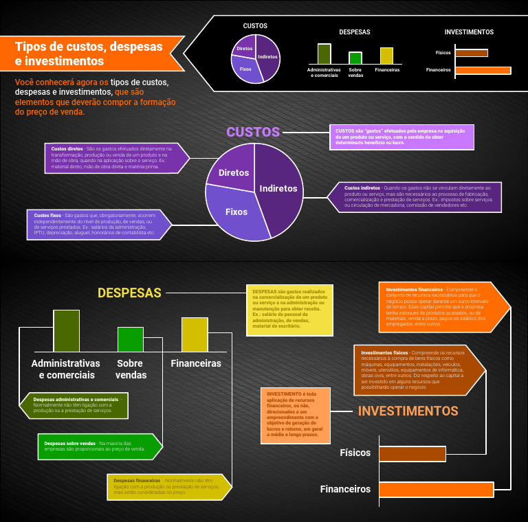 Tipos de Custos, Despesas e Investimentos | PDF | Investimentos | Despesa