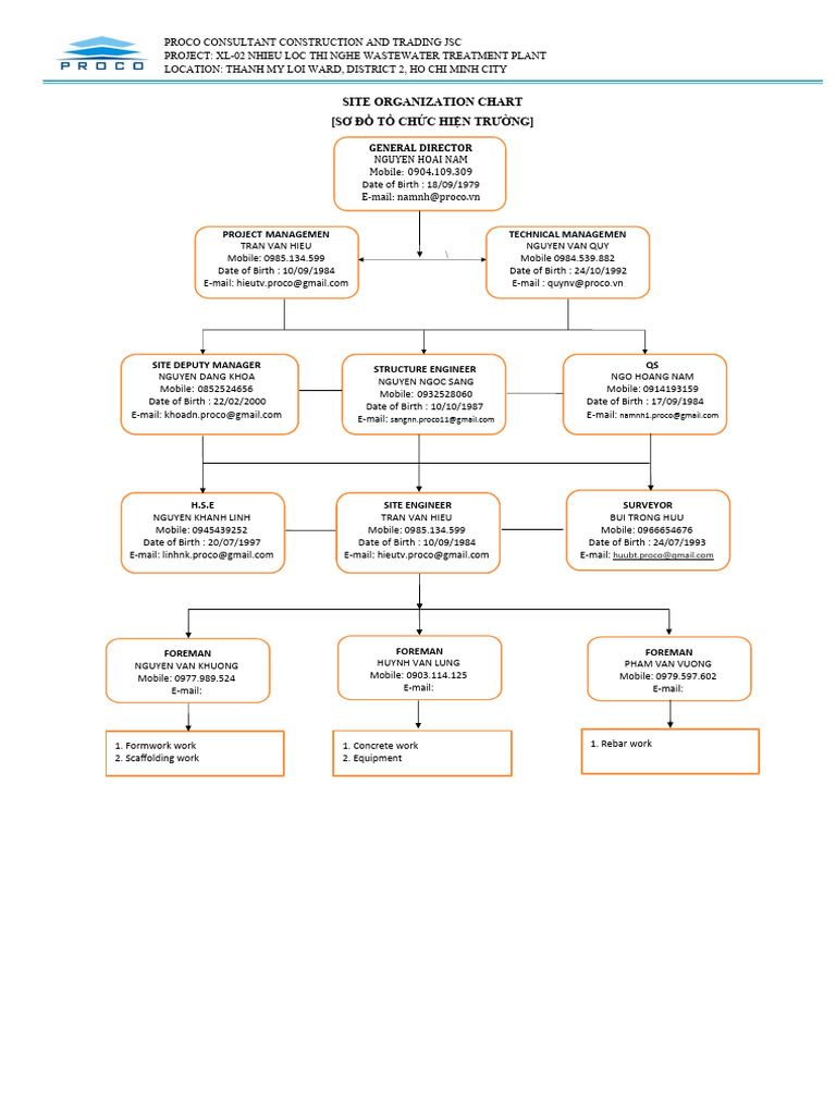 Organization Chart For Pedestrian Bridge | PDF | Vietnam