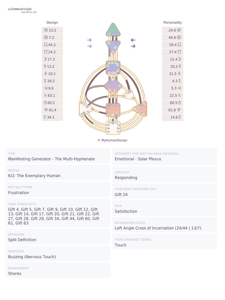 Myhumandesign Chart | PDF | Psychology | Psychological Concepts