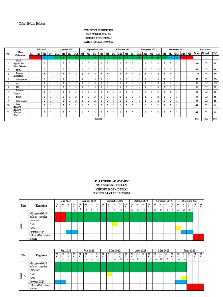 Kalender Perencanaan Ok | PDF