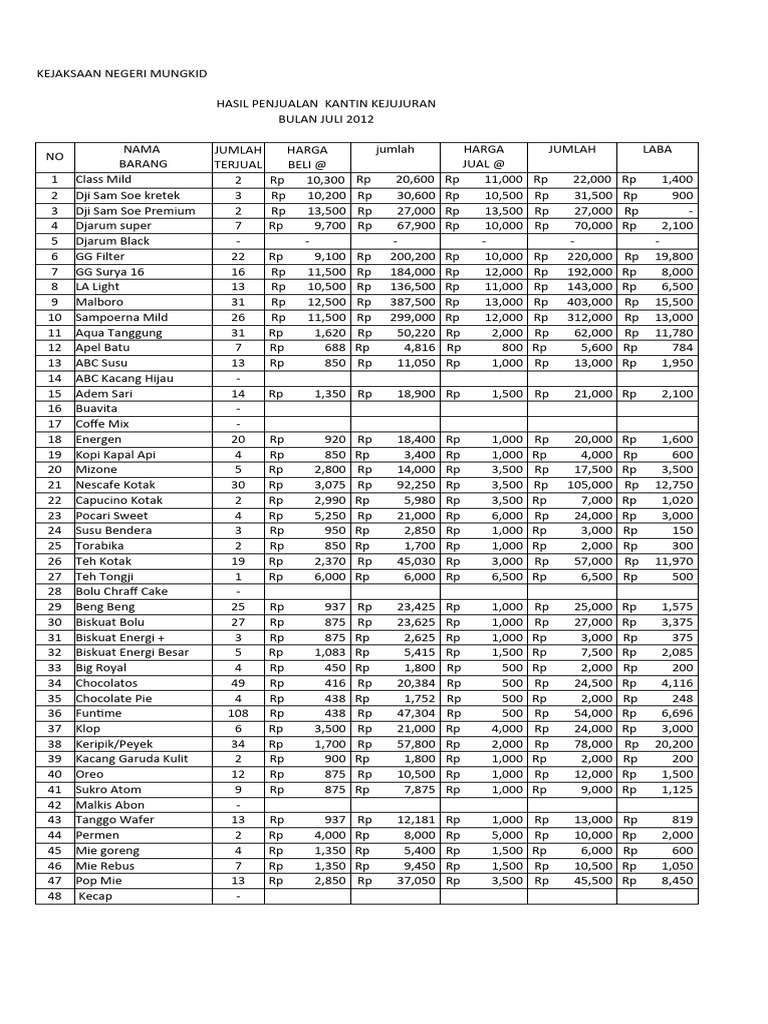 Daftar Penjualan Kantin Kejujuran | PDF Daftar Penjualan Kantin Kejujuran | PDF