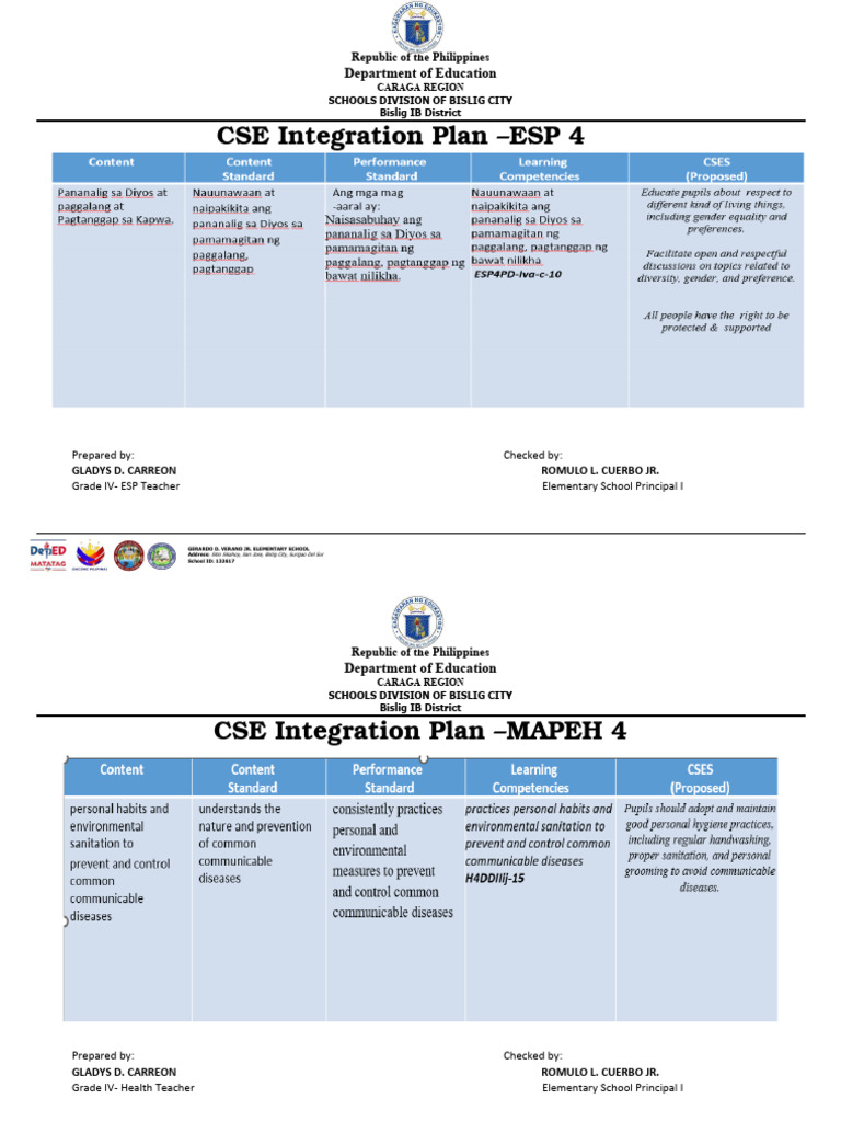 CSE Integration Plan GRADE 4 MAPEH & ESP | PDF | Philippines | Asia
