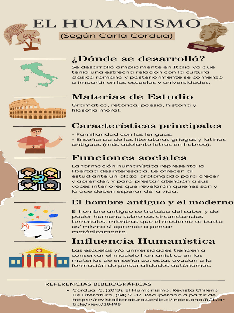 El Humanismo | PDF