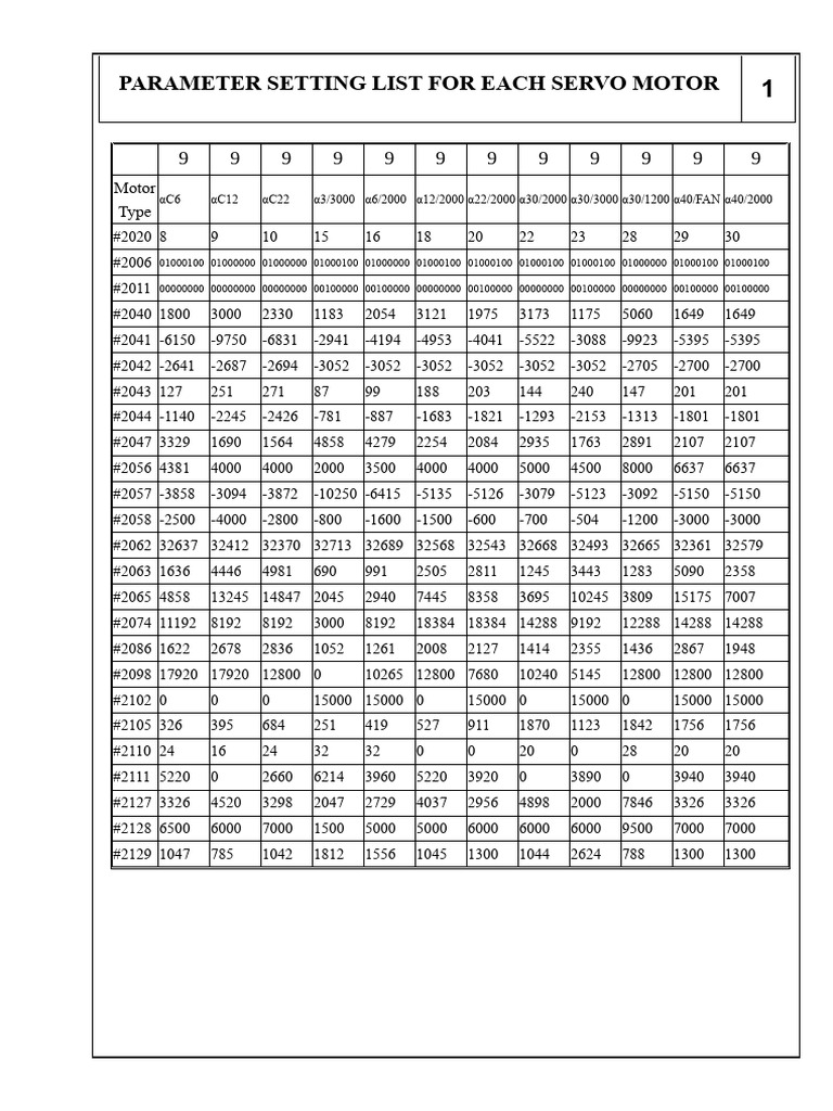 Fanuc 4th Axis Setting Parameter (18&0i) | PDF
