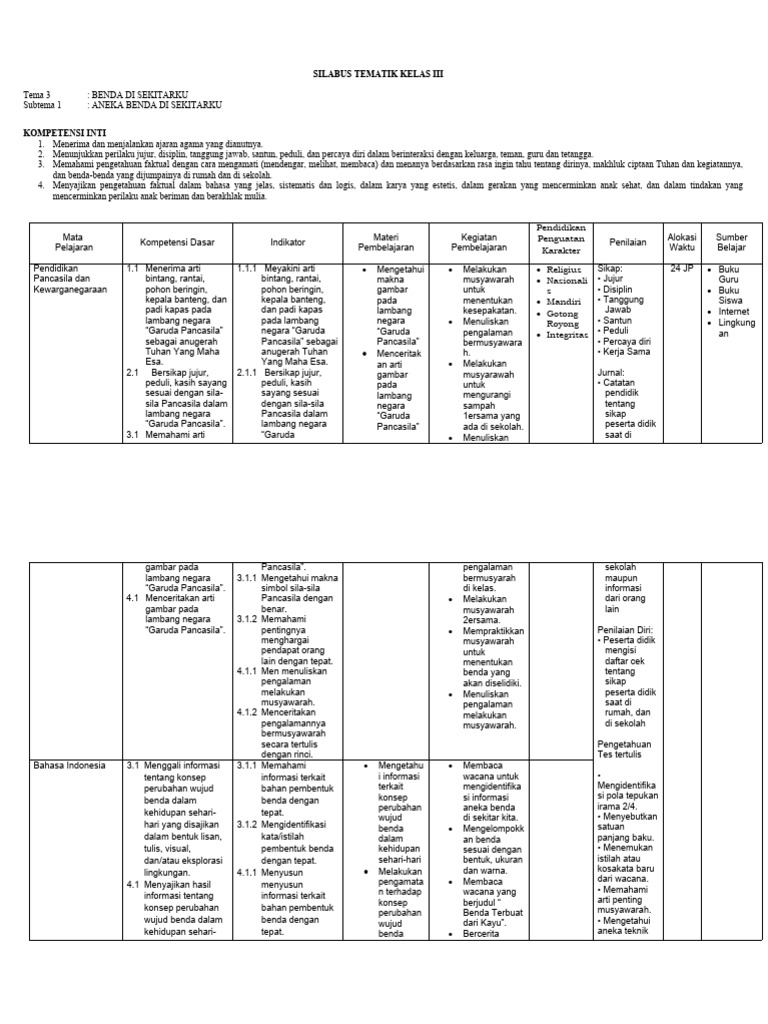 Silabus Tema 3 Kelas III Revisi 2018 Baedhowi | PDF