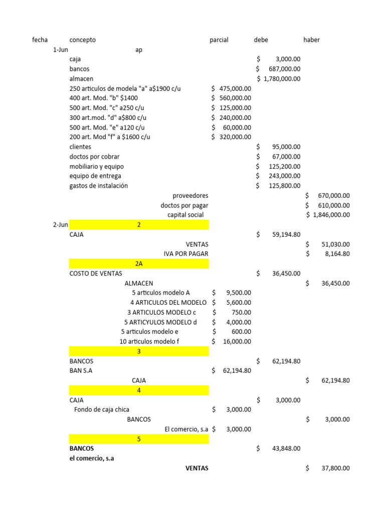 PRACTICA Contable | PDF