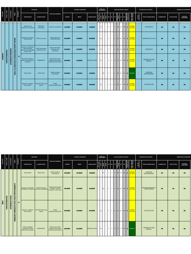Matriz de Peligro y Valoración de Riesgo GTC 45 | PDF | Enfermedades y ...