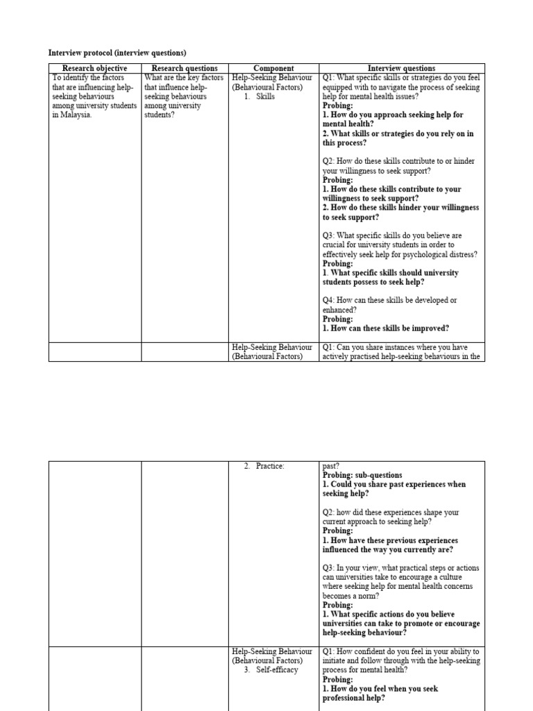 Appendix A. Interview Protocol Sample | PDF | Mental Health | Behavior Appendix A. Interview Protocol Sample | PDF | Mental Health | Behavior