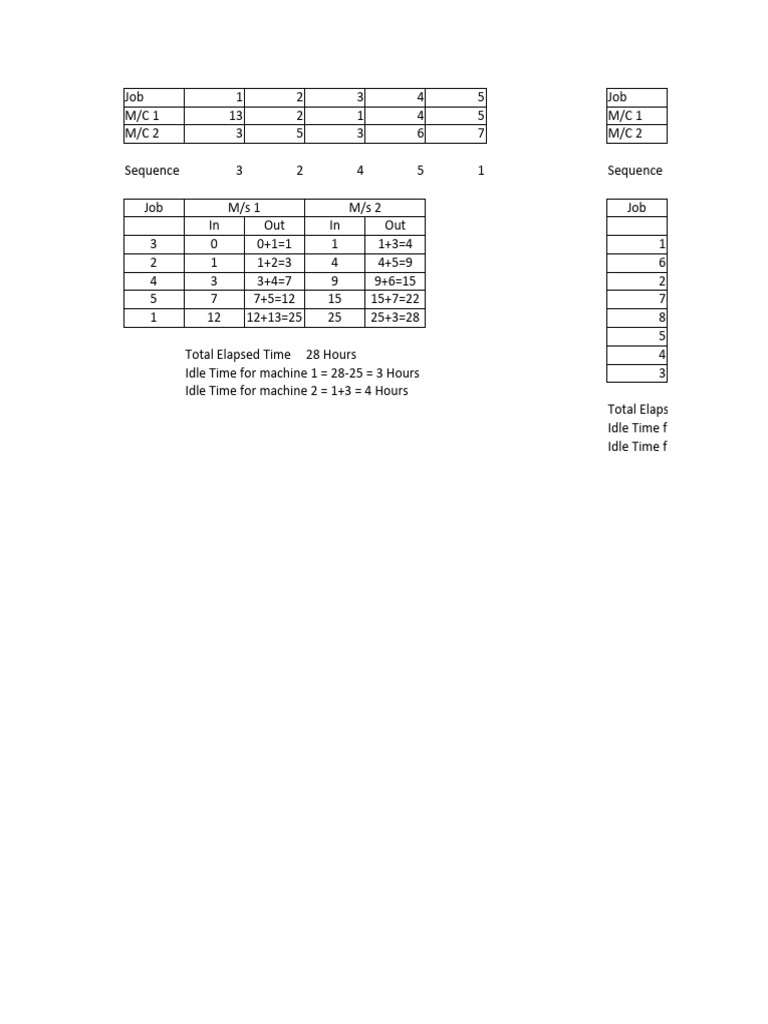 Seqencing Techniques Johnson's Rule | PDF | Teaching Methods & Materials