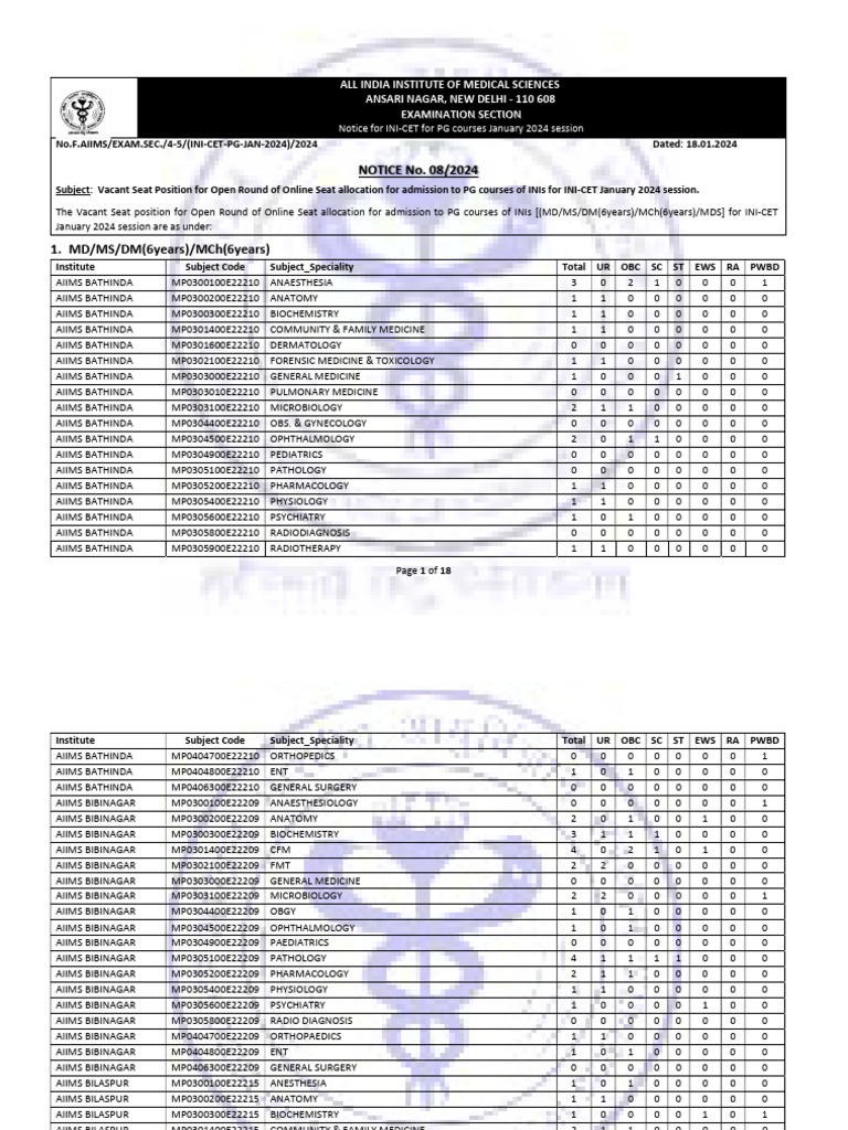 1 Vacant Seat Open Round Inicet January 2024 | PDF | Doctor Of Medicine ... 1 Vacant Seat Open Round Inicet January 2024 | PDF | Doctor Of Medicine ...
