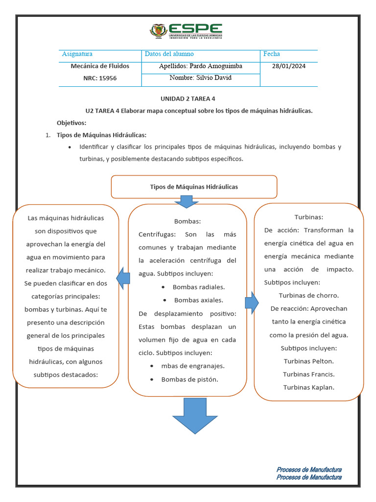 U2 TAREA 4 Elaborar Mapa Conceptual Sobre Los Tipos de Máquinas Hidráulicas. | PDF
