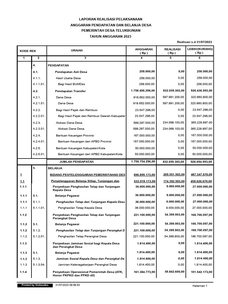 Lap Realisasi Perkegiatan Juli 2023 | PDF