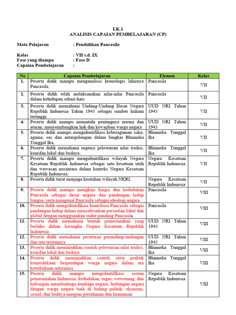 Analisis CP 2223 | PDF