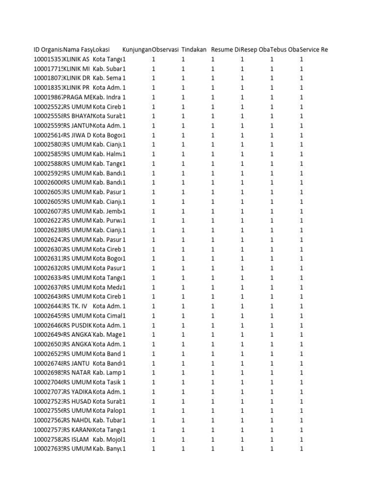Tabel Rinci Resources 44cb6404 66fa 4c18 82f2 A3ae85a8eb20 | PDF