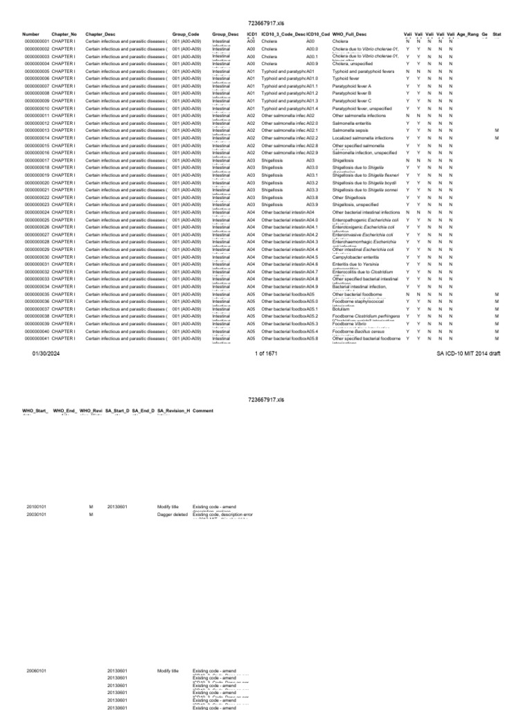 ICD-10 MIT 2014 Excel 01-Jan-2014 | PDF | Infection | Public Health