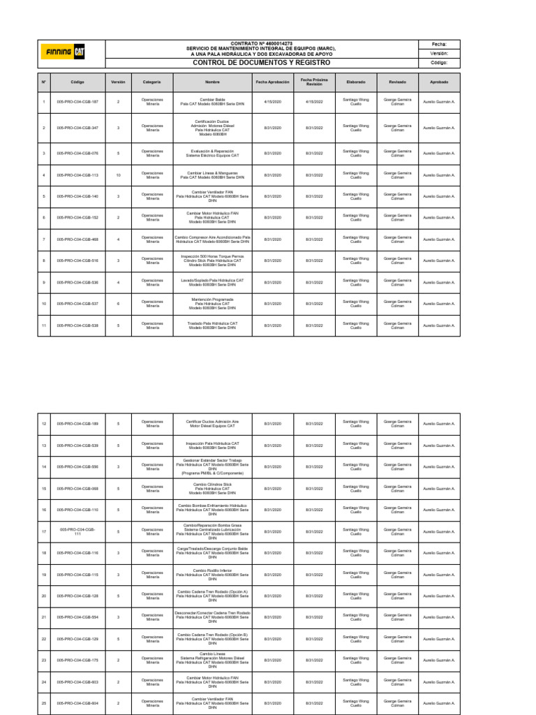 Control de Documentos y Registros Agosto 2021 | PDF