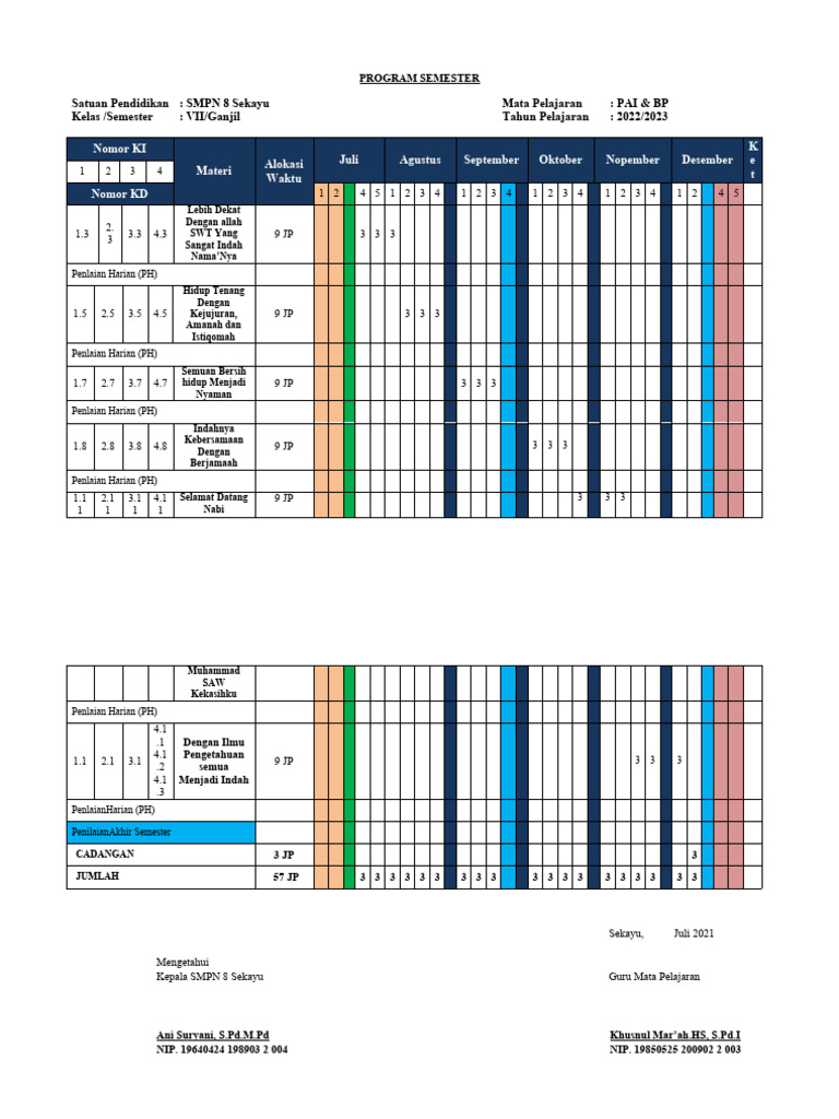 Program Semester PAI & BP Kelas VII | PDF