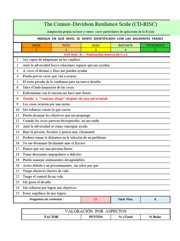 Test The Connor Davidson Resilience Scal | PDF